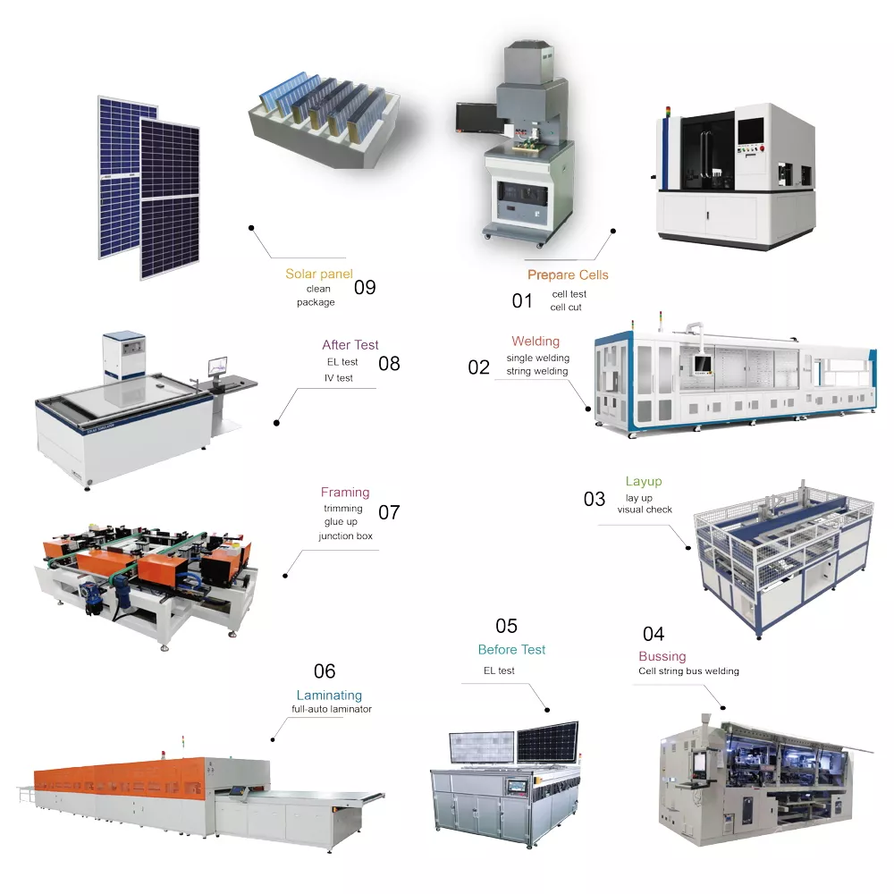 500MW 1GW Annual Full Auto Solar Panel Production Line